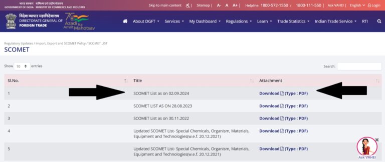 SCOMET Items updated vide Amendment in Appendix 3 - Universal ...